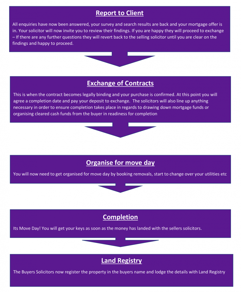 Conveyancing | Gent Law | James Du Pavey